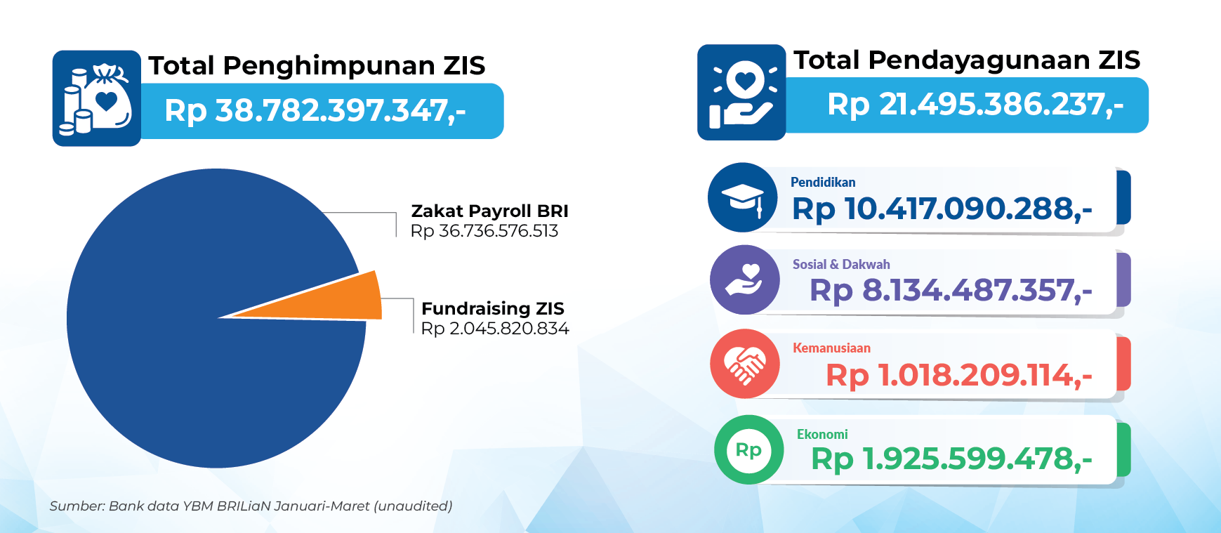 Pencapaian YBM BRILian Januari-Maret 2023 - YBM BRILiaN