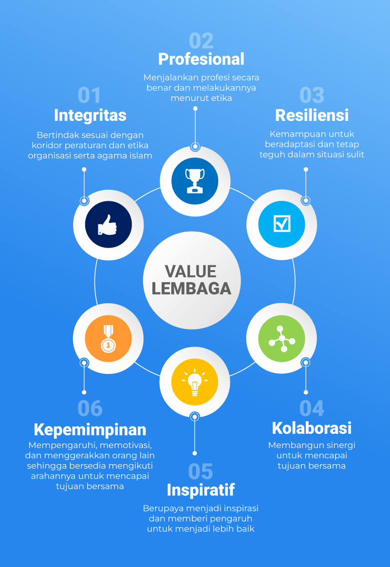 Tentang Kami - YBM BRILiaN