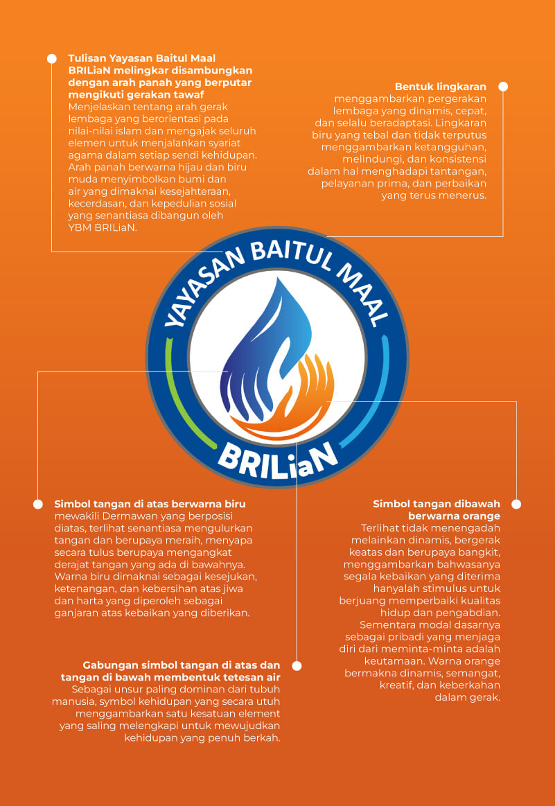 Tentang Kami - YBM BRILiaN